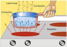 Unit 3 Heat Transfer Study Guide 6th Grade Flashcard | Wayground