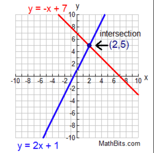 Systems of Equations in Context 9th Grade Quiz | Wayground