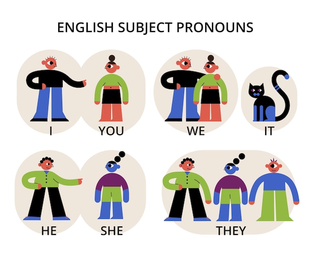 Pronoun Review Flashcards