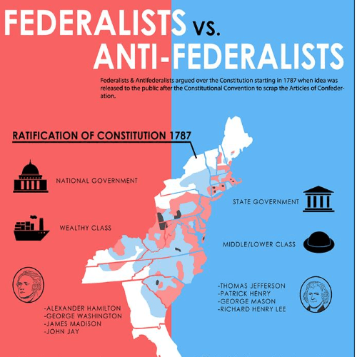 Federalists & Anti-Federalists Spanish Flashcards