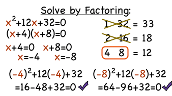 Solving Quadratics by Factoring (all methods a=1) 8th - 11th Grade ...