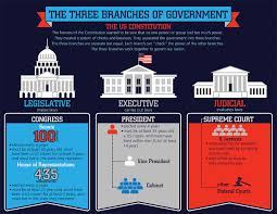 Branches of Government Quiz 4th Grade Quiz | Quizizz