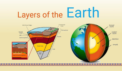 Earth Layers Flashcard 6th Grade Flashcard | Wayground (formerly Quizizz)