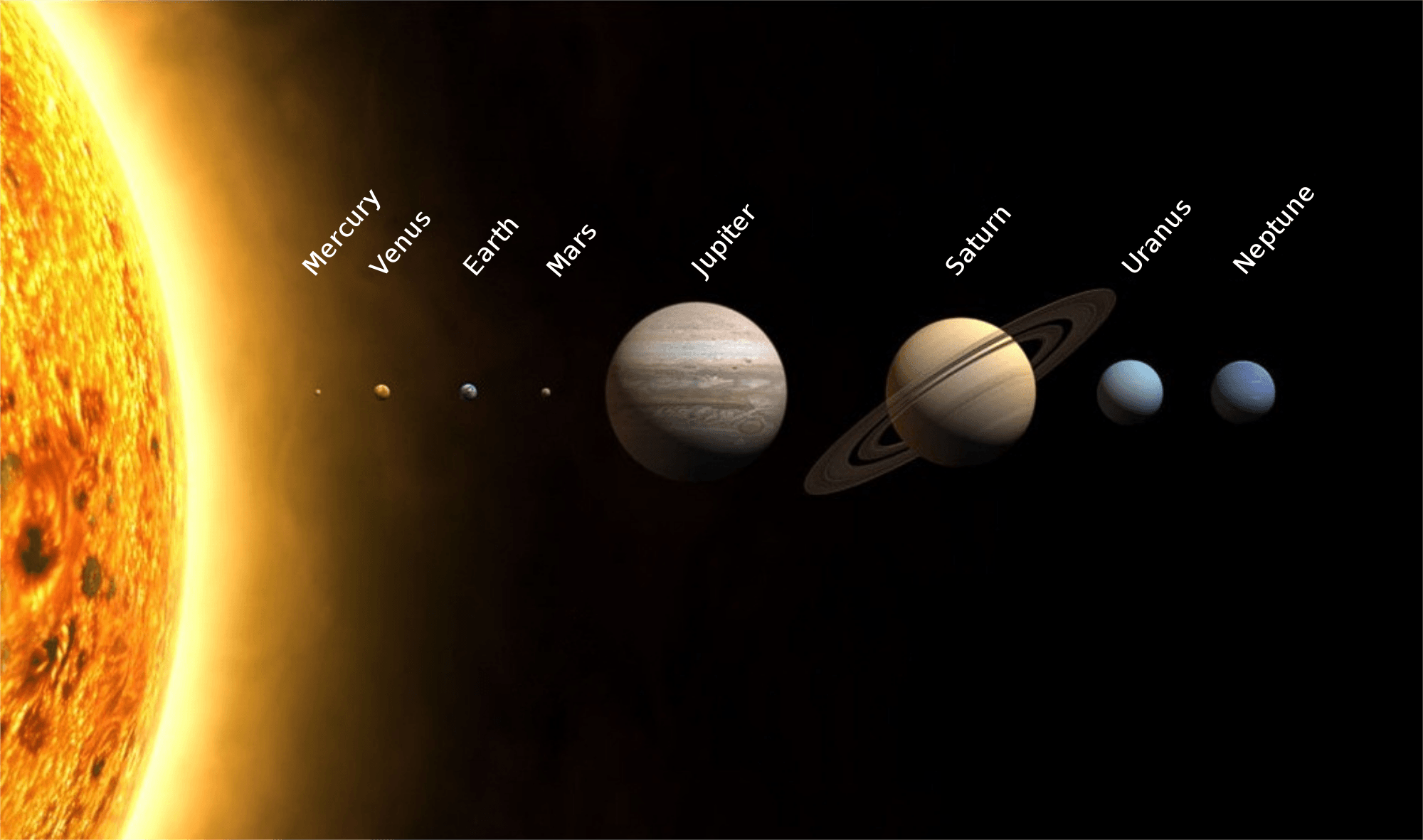1/27-Solar System scenarios 5th Grade Quiz | Wayground