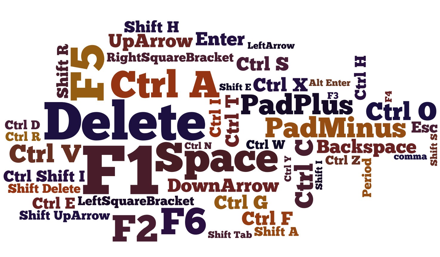 Clipboard and Keyboard Shortcuts Quiz-Unit 2 Google Docs Essenti 9th ...