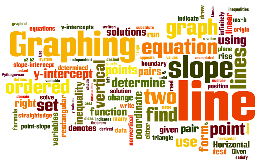 Chapter 3 Algebra 2 Radicals and Complex Numbers Flashcard