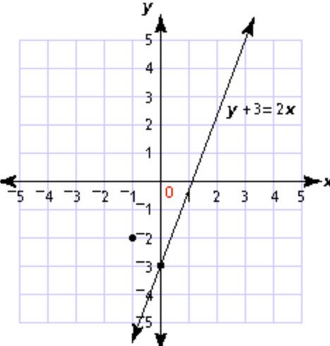Modeling Linear Relationships and Slopes 8th Grade Flashcard | Wayground