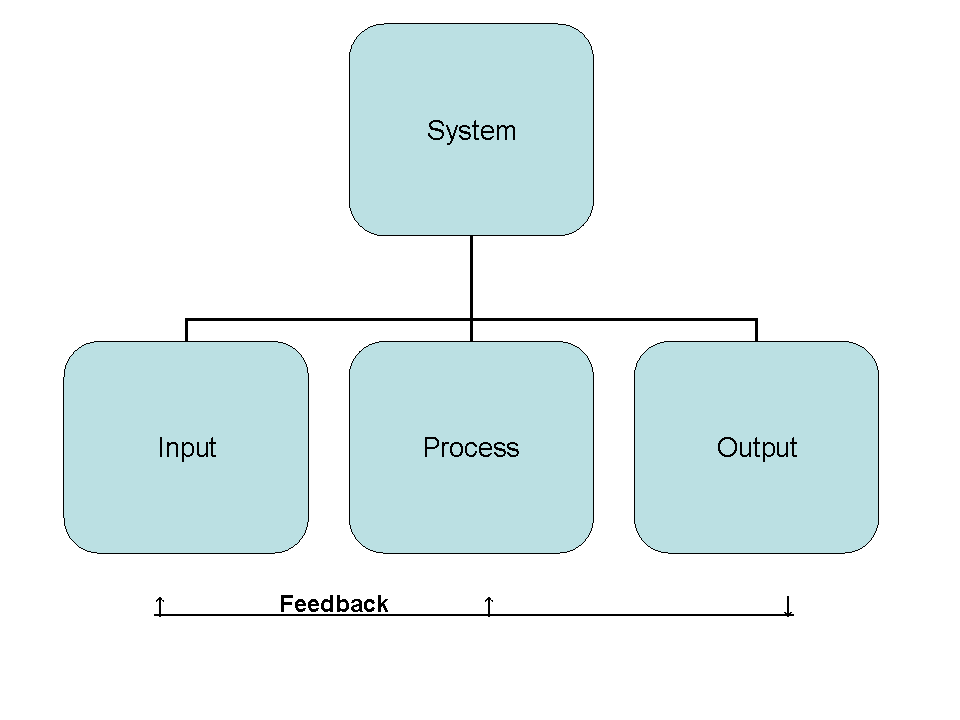 Engineering Review Flashcard 8th Grade Flashcard | Wayground
