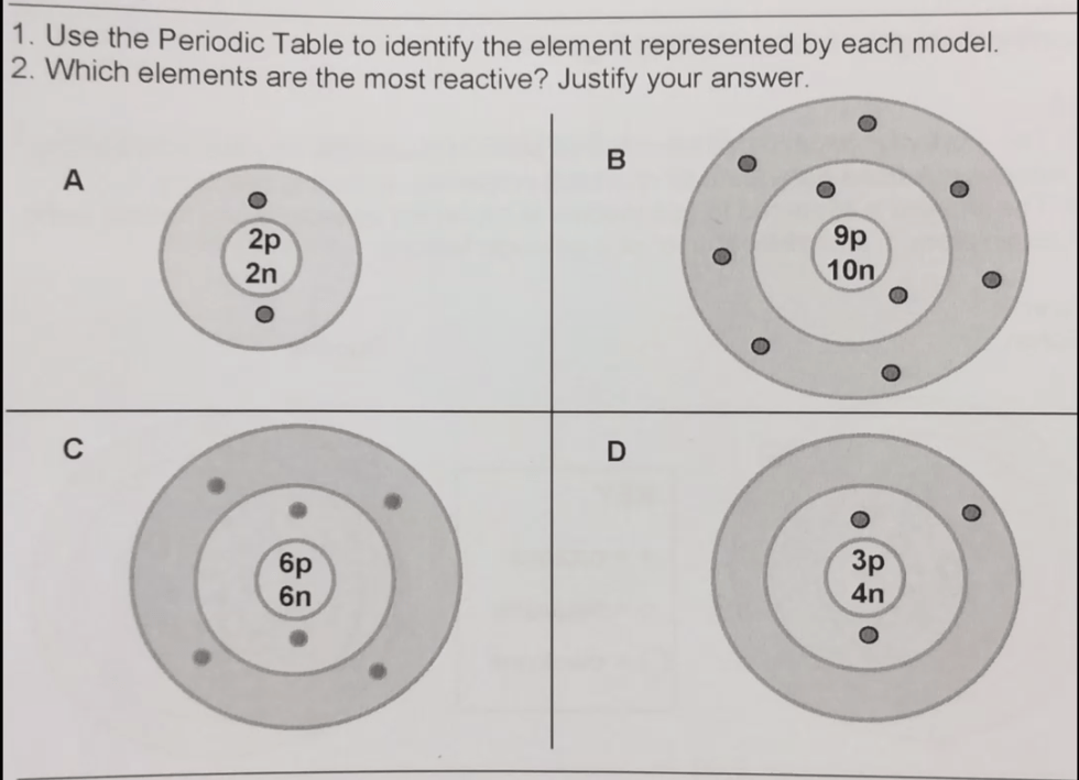 Bohr Models and Valence Electrons Flashcard