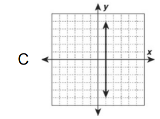 8th Grade: 6.1 Identifying and Representing Functions 8th Grade ...