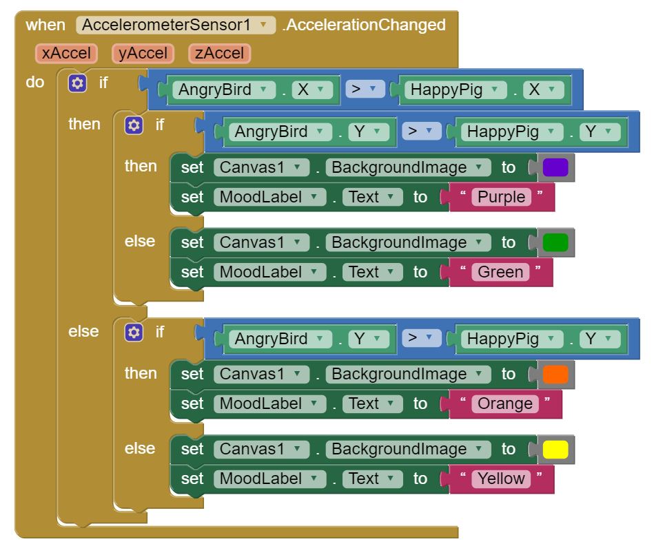 Math and Boolean Expressions 9th - 12th Grade Flashcard | Wayground