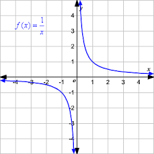 HPC Unit 2B Review 11th Grade Flashcard | Quizizz