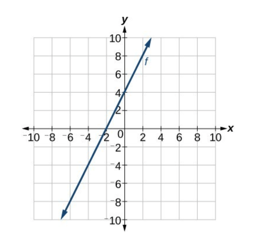 Flashcardizz: Unit 5 Mid Unit Review 8th Grade Flashcard | Wayground ...