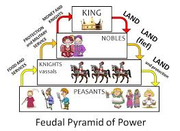 CH 2 ELD QUIZ - Development of Feudalism KG Quiz | Wayground