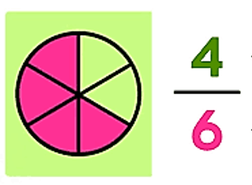 Numbers Times a Fraction + Whole Numbers 9th - 12th Grade Quiz | Quizizz