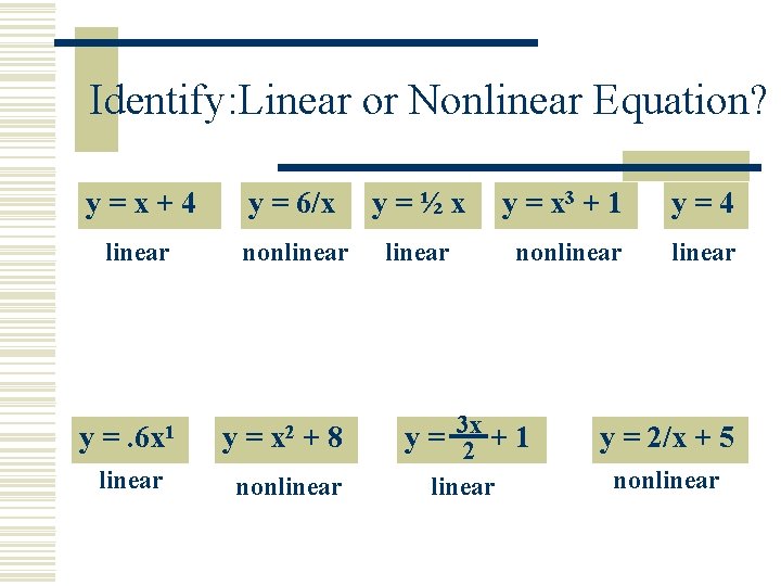 linear or nonlinear graphs & equations 9th - 12th Grade Flashcard | Quizizz