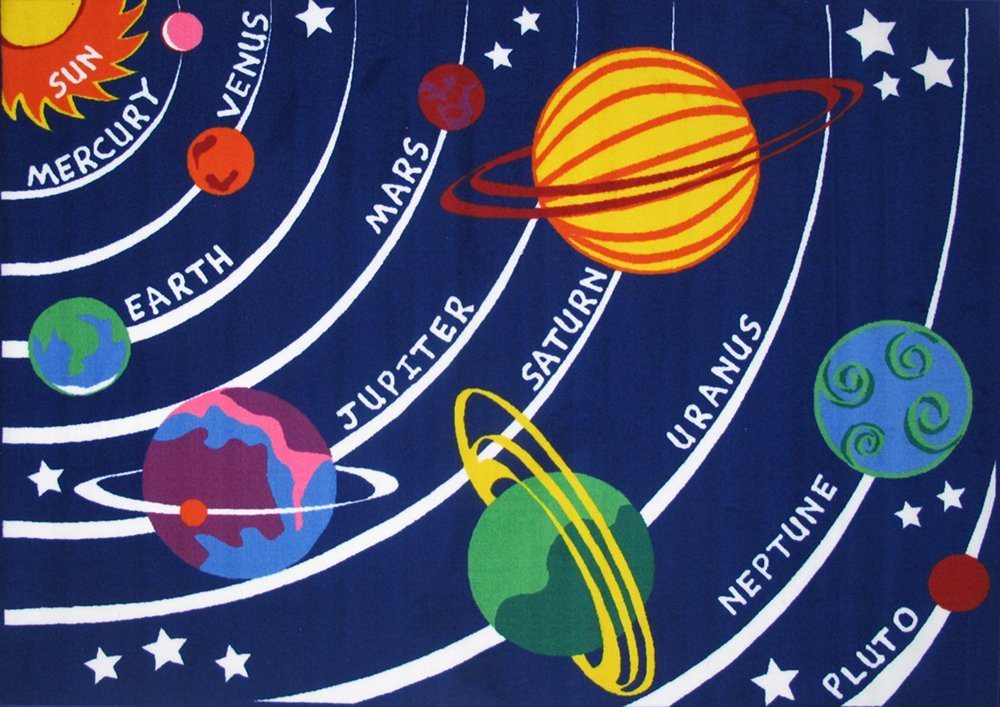 Solar System 8th Grade Flashcard | Wayground (formerly Quizizz)