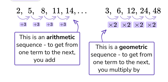 Geometric and Arithmetic Sequences 9th - 12th Grade Flashcard | Wayground