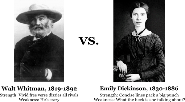 Walt Whitman and Emily Dickinson Poetry Period 3 and 7 11th Grade ...