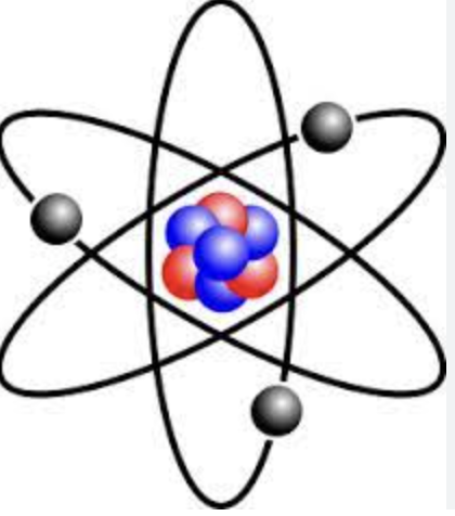 Subatomic Particles Quiz Quiz
