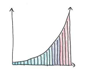 Exponential Functions and Patterns 9th - 12th Grade Flashcard | Quizizz