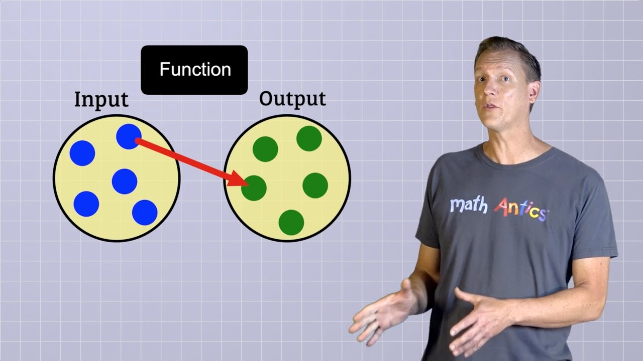 Functions with Graphs and Vertical Lines 8th Grade Quiz | Wayground