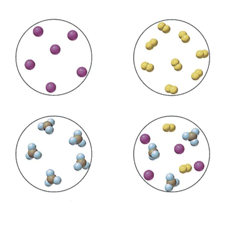 2024 Atoms and Matter Retake/Make-up Flashcards