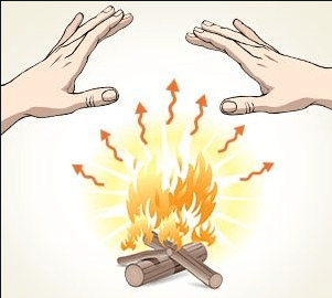 Thermal Energy & Heat Review 9th - 12th Grade Flashcard | Wayground