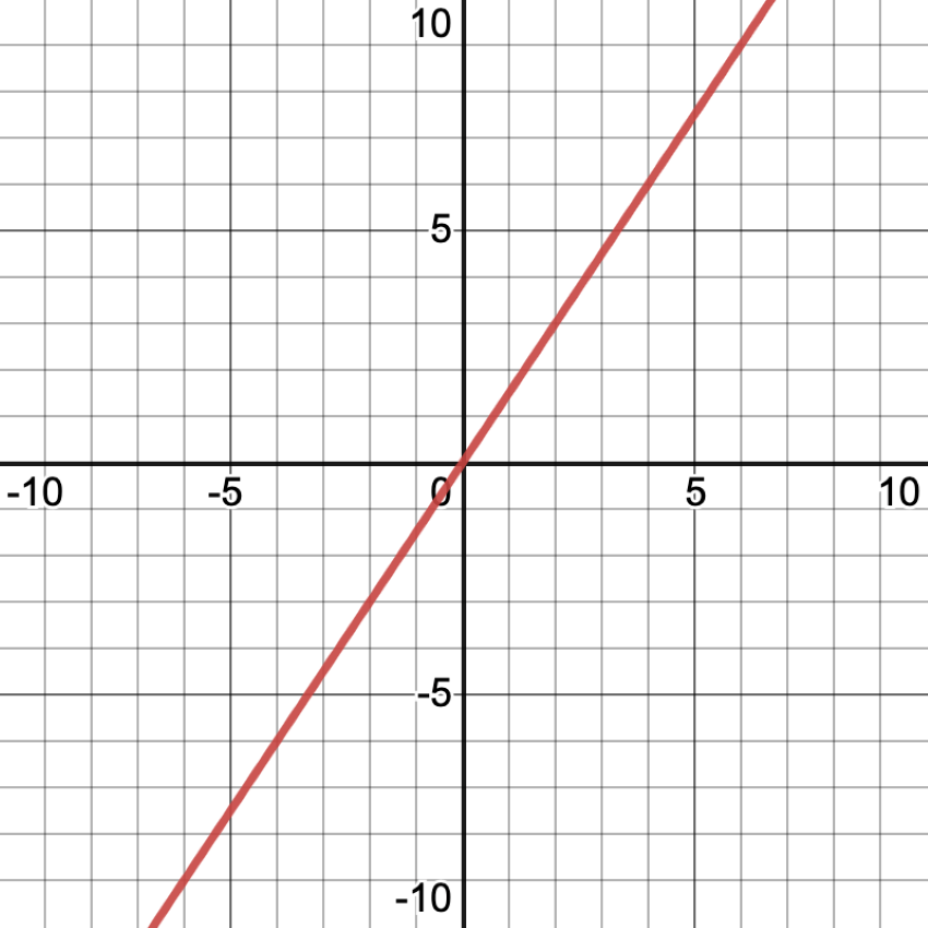 Black Belt Review Flashcard 7th Grade Flashcard | Quizizz