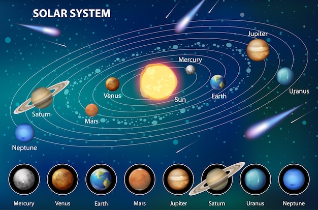 Exploring Our Solar System Quiz 12th Grade Quiz | Quizizz