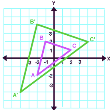Quiz on Similar Figures and Dilations 10th Grade Quiz | Quizizz
