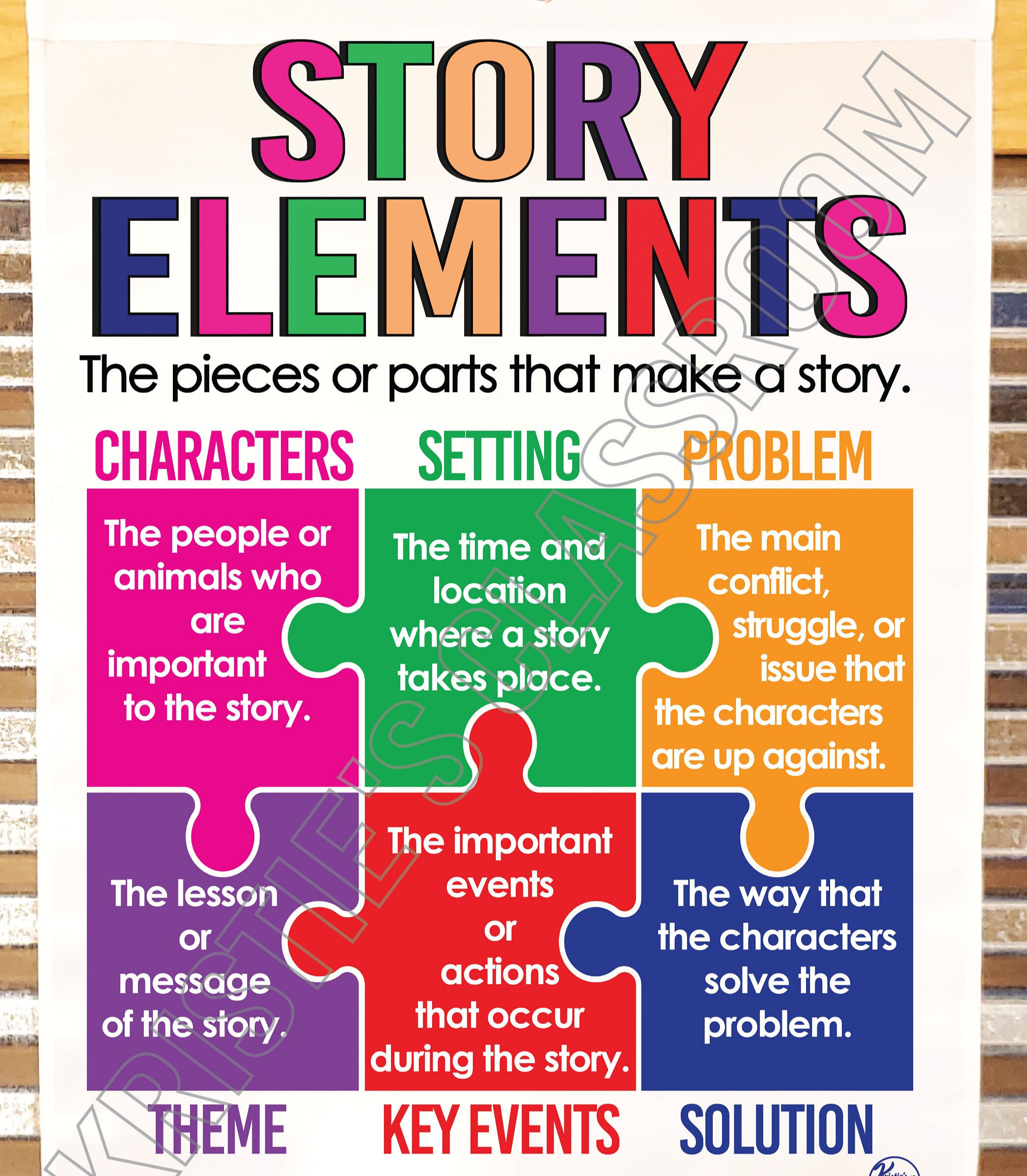 Skills Review E3 2024-2025 9th - 12th Grade Flashcard | Wayground