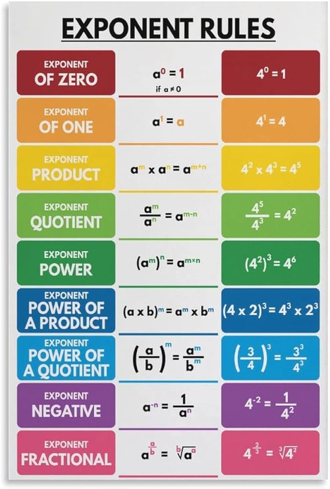 December 6th Acc 6th - 8th Grade Flashcard | Wayground