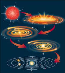 Exit Ticket: Formation of the Solar System 9th - 12th Grade Flashcard ...