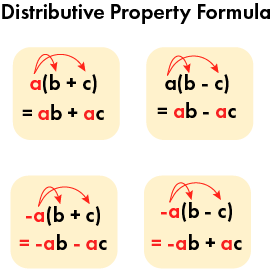 Distributive Property & Combine LIke Terms 8th Grade Flashcard | Wayground
