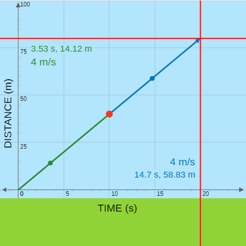 Physical Science Semester 1 Units (2024) 9th Grade Flashcard | Wayground