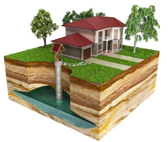 Surface water and groundwater 7th Grade Flashcard | Wayground (formerly ...
