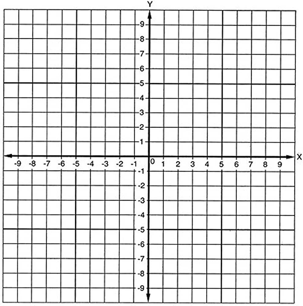 Algebra 1 CP Final Exam Review 9th Grade Flashcard | Wayground ...