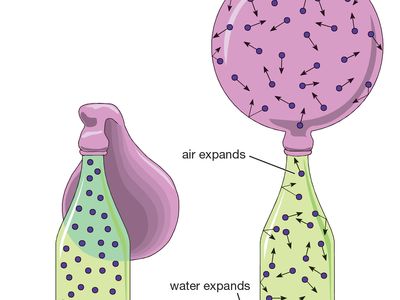 Gas Laws Conceptual 12th Grade Flashcard | Wayground (formerly Quizizz)