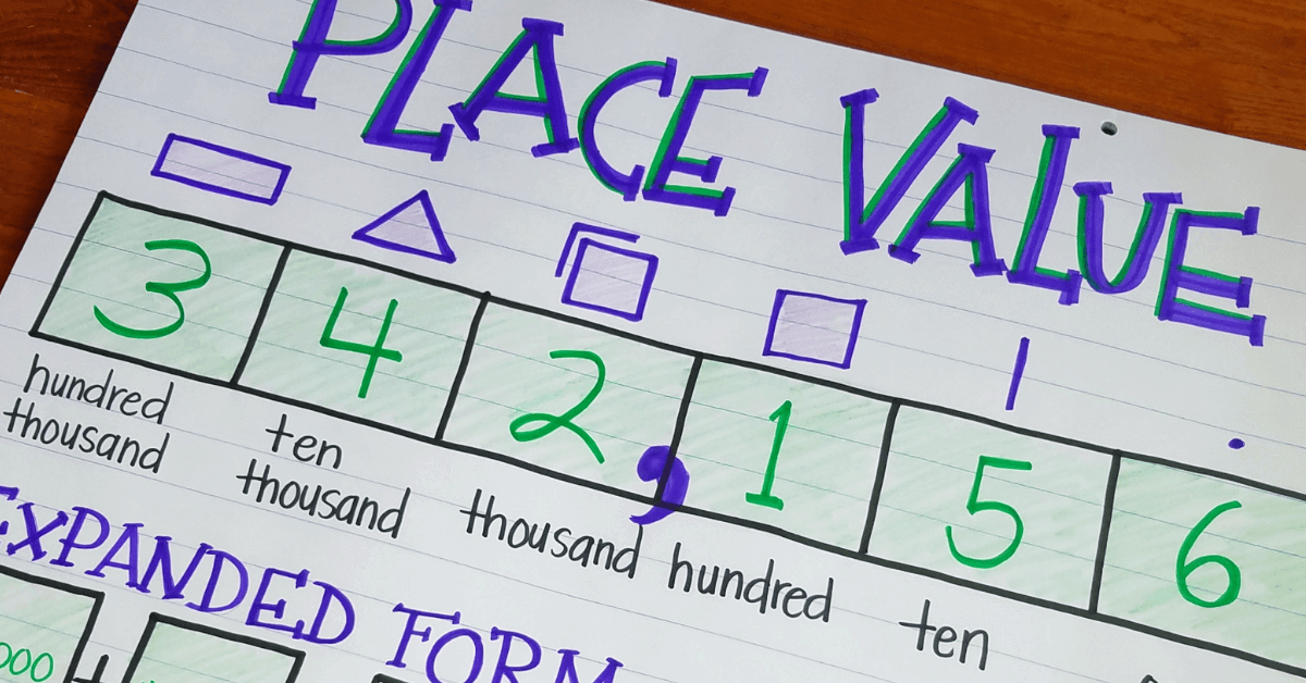 Place Value Test Flashcard