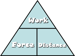 Work and Power - Rehearse 9th - 12th Grade Flashcard | Quizizz