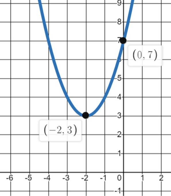 Quadratic Function Review 9th Grade Flashcard | Wayground
