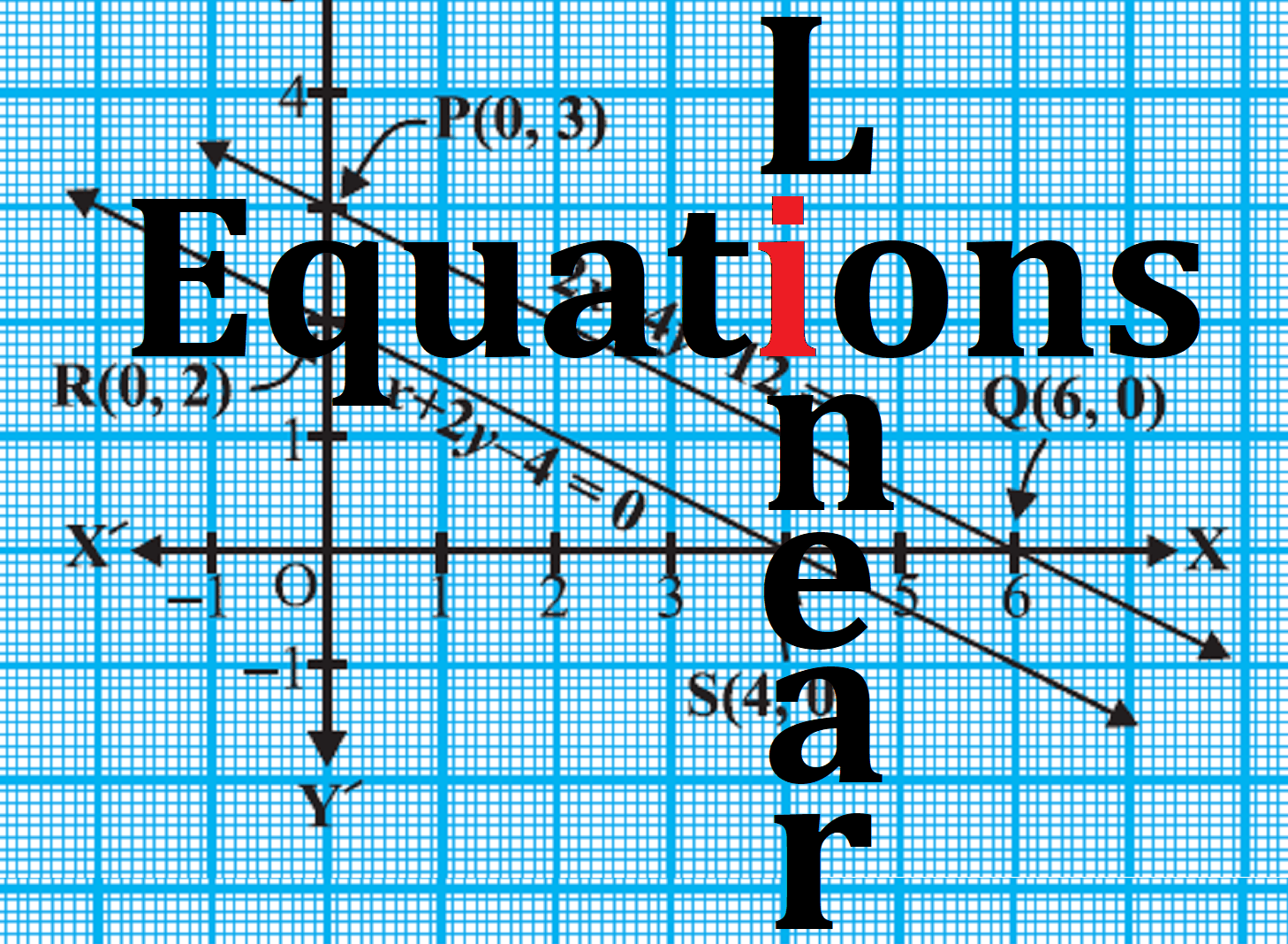 (MCA) 4.3 (Flashcard) Graphing and Writing linear equations. 12th Grade ...