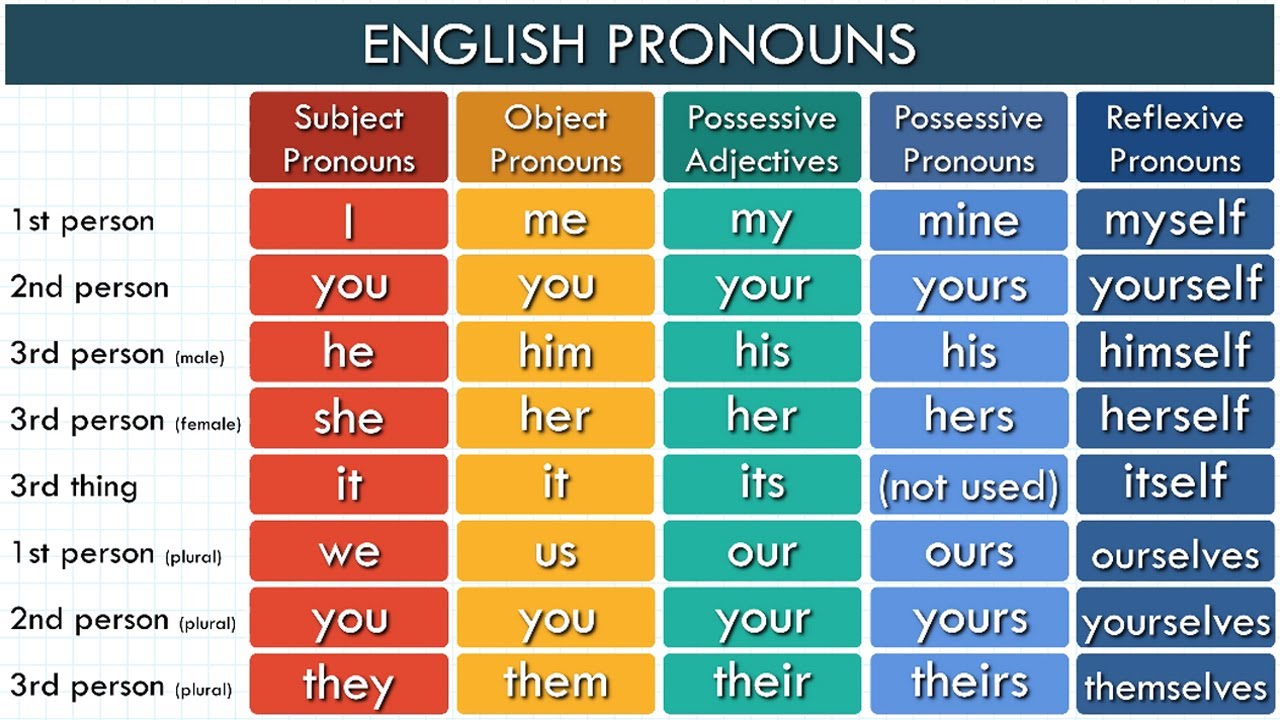 Pronoun Case Usage Quiz Whom and who Quiz
