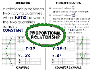 Direct Variation and Proportional Relationships 7th Grade Flashcard ...