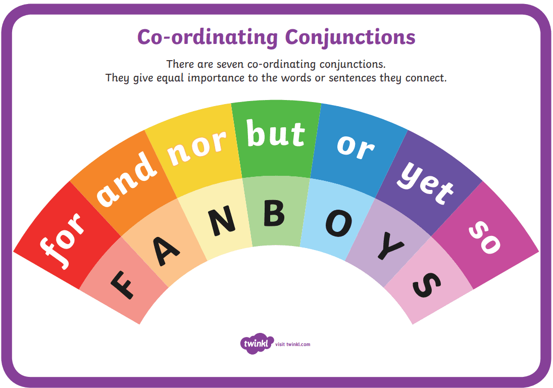 Identifying Coordinating Conjunctions 9th - 12th Grade Flashcard ...