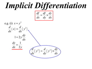 Implicit Differentiation and Derivatives Review 9th - 12th Grade ...