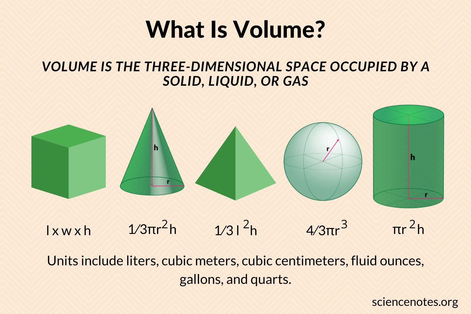 Volume of prisms, pyramids, cones, cylinders, spheres 10th Grade ...