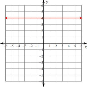 Slope and Proportional Relationships 8th Grade Quiz | Wayground