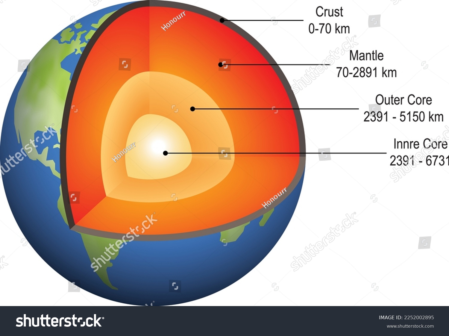 Unit 1 Geology Review 10th Grade Quiz | Quizizz